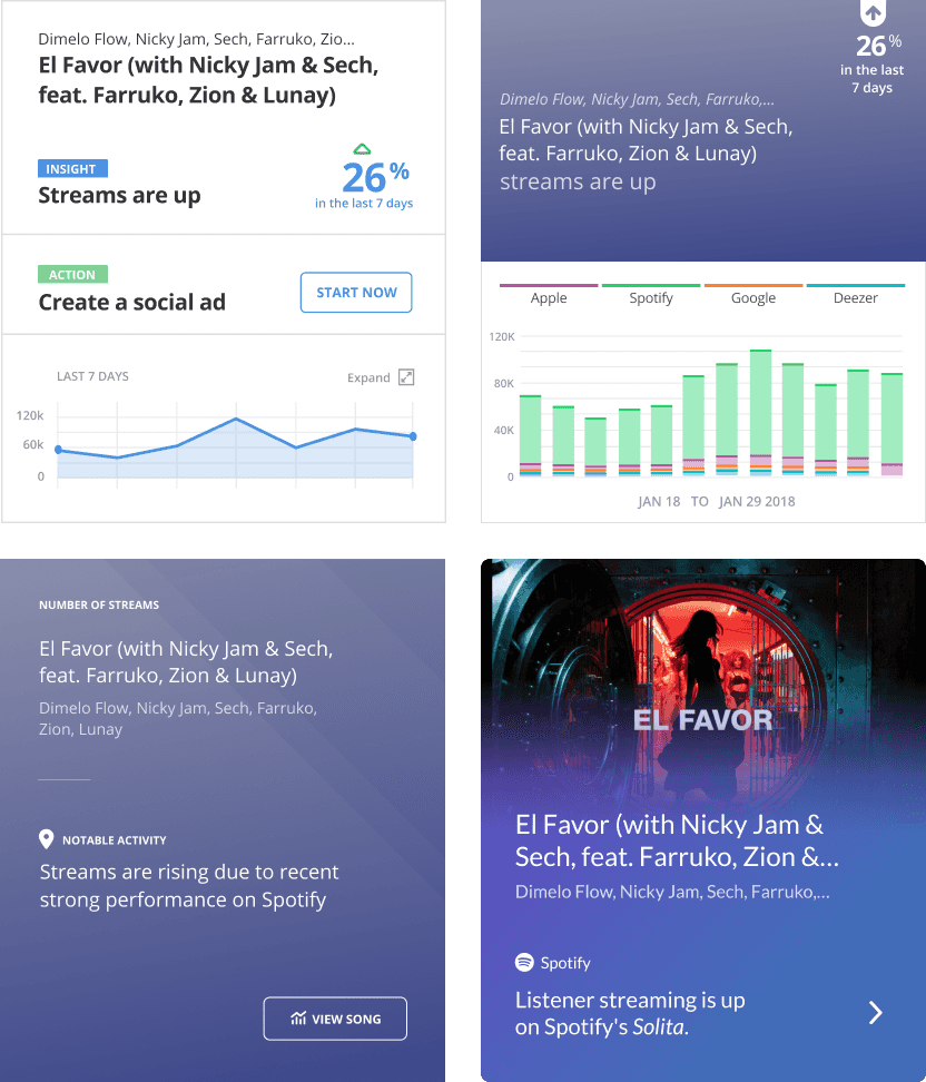 Evolution of a trend card 2017-2022